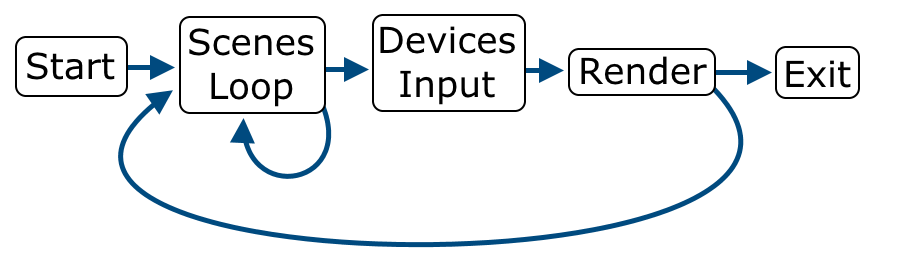 Game Basic Concepts — UPBGE Manual